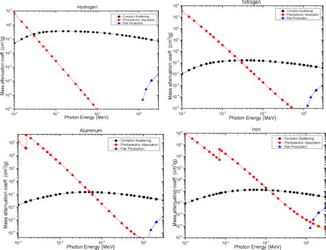 Figure 1 1 From A Dense Plasma Focus Device As A Pulsed Neutron Source For Material