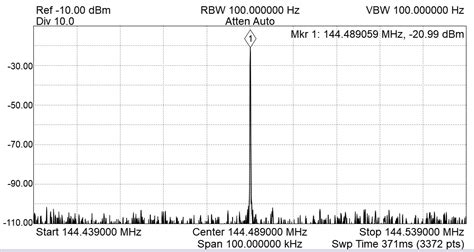 Plutosdr For Wspr Beacon On Gnu Radio Telecommunications Navigation And Electronics