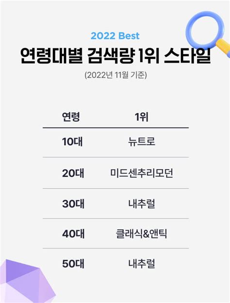 올해 인테리어 트렌드는 ‘뉴트로와 ‘클래식and앤틱 스타일의 재부상 뉴스탭