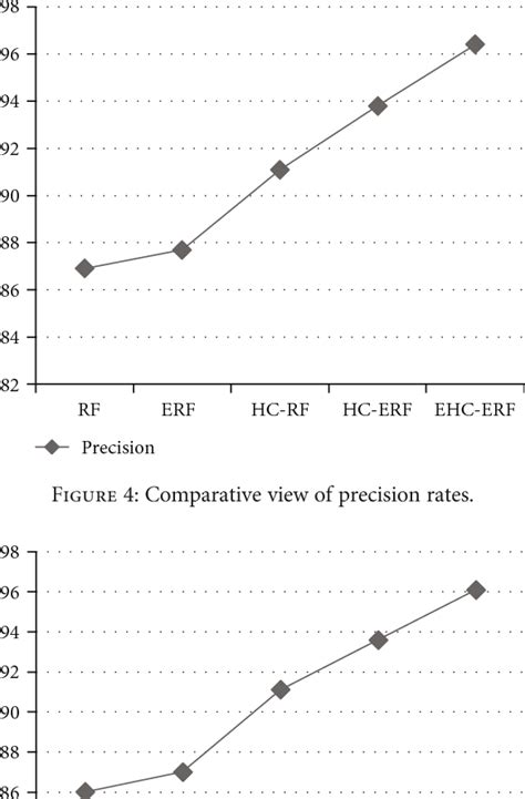 Figure 1 From A New Intelligent Medical Decision Support System Based On Enhanced Hierarchical