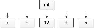 Visual AST For ANTLR Generated Parser Output CodeProject