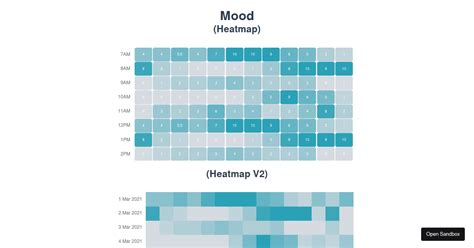 Chartjs Graph Types Codesandbox
