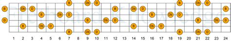 Db D B Fretboard Knowledge Db D B Fretboard Knowledge