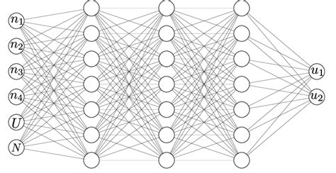 schematic diagram of the data free neural network to solve for the