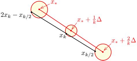 On The Unreasonable Effectiveness Of Richardson Extrapolation Machine