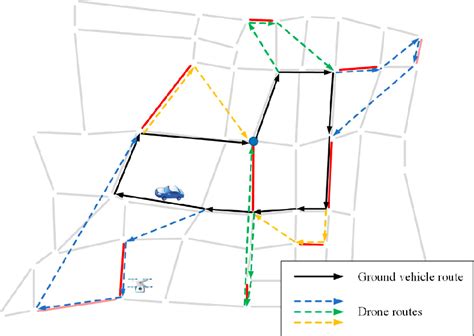 Table 1 From A Coordinated Vehicle Drone Arc Routing Approach Based On Improved Adaptive Large