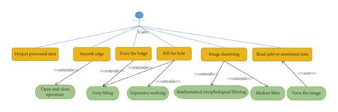 Use Case Diagram Of Image Preprocessing Module Download Scientific