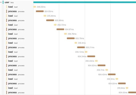 Redefine Lazy Chunked And Buffered Understanding Clojures Lazy