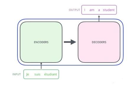 Transformer论文解读 知乎