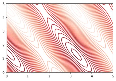 How To Create A Contour Plot In Matplotlib Legal Tree Tax