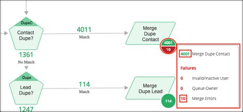 Routing Routing Insights And Deployment History Guide Leandata Help