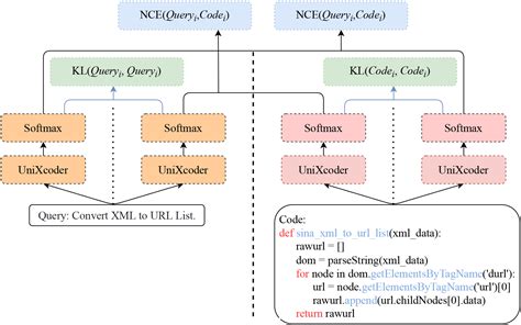 I 2r Intra And Inter Modal Representation Learning For Code Search