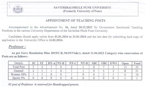 Multiple Teaching Positions At Sppu Pune Jaivikshastram Jaivikshastram Education And Research