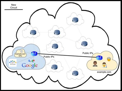 Google Cloud Network Connectivity Options Explained Google Cloud Blog