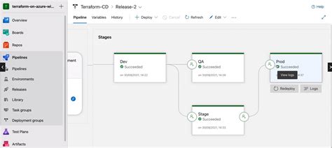 github rashidmajeed iac terraform azuredevops this is a complete end