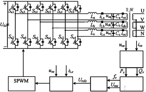 Combined Three Phase Inverter Control Method Based On Improved Droop Control Strategy Eureka