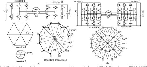 Figure 1 From Timing Calculations For Three Level Dodecagonal Space Vector Structure From
