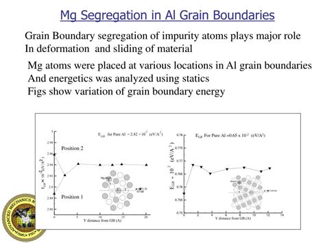 Ppt Atomic Simulation Of Grain Boundary Sliding Powerpoint