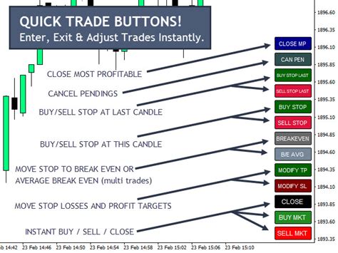 indicators for mt4 and mt5 the market structure trader