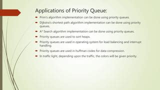 Priority Queue In DSA PPTX Programming Languages Computing