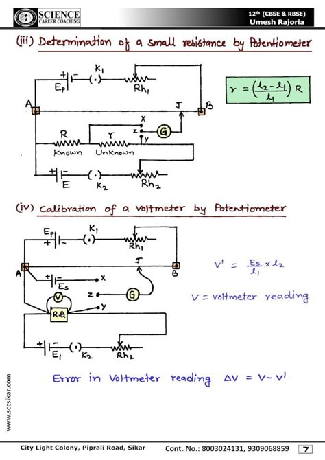 Important Physics Diagram Class 12 Physics Notes SCIENCE CAREER COACHING