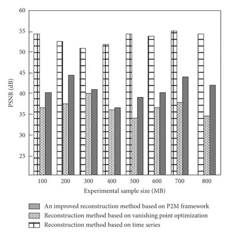 Comparison Of Psnr Of Different Methods Download Scientific Diagram