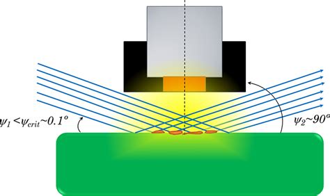 Txrf Workgroup An Alternative Environment For Scientific Collaboration Spectroscopy Europe World