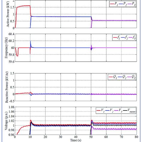 Optimal Settings For The Parameter Tuning Download Scientific Diagram