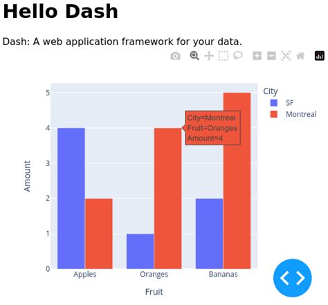 Dash Bio Powered By Plotly Python Karobben