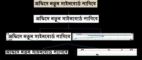 Examples Showing Zone Segmentation On Bangla Text Line Images Download Scientific Diagram