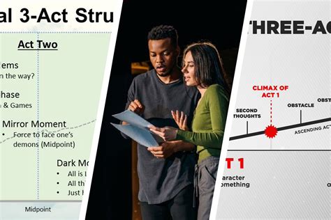 Three Act Structure In Film A Complete Guide With Examples