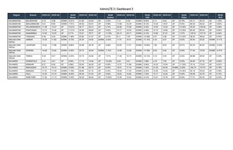 Adminlte 3 Dashboard 3 Pdf