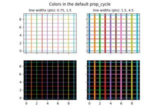 Color Matplotlib Documentation