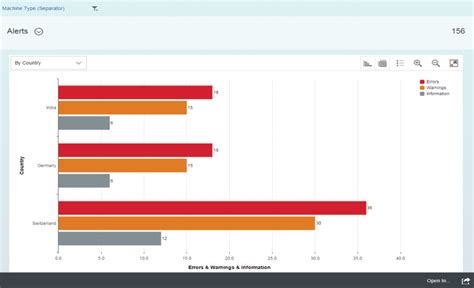 Sap Predictive Maintenance And Service Cloud Edit Sap Community