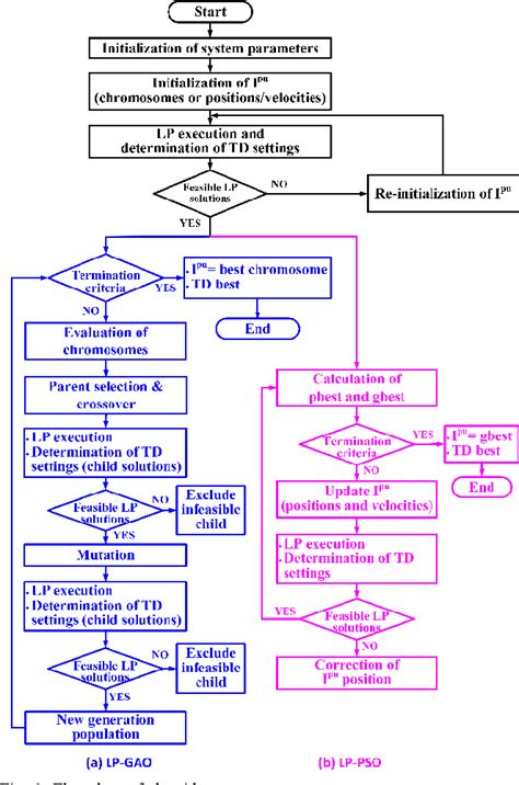 Figure 6 From Optimal Recloser Fuse And Distribution Network Protection Coordination Including