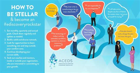 Harsh Jobanputra On Linkedin Ediscovery Aceds Discovery