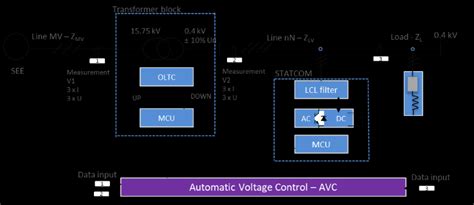 schematic diagram of part of the distribution network with oltc and