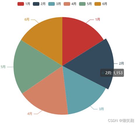 05 pyecharts 基本图表（示例代码 效果图） pyecharts图例 csdn博客