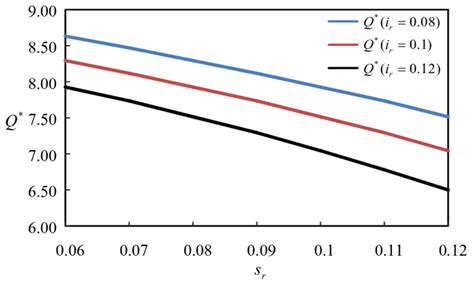 The Capital Constrained Retailers Optimal Order Quantity Under Download Scientific Diagram