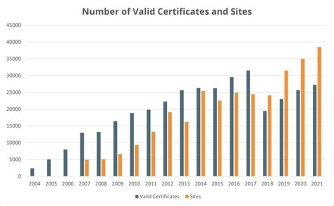 Iso 13485 Quality Management System [role Of An Eqms]