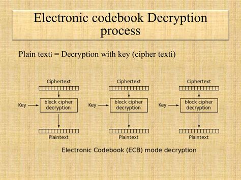 Block Cipher Modes Of Operation PPTX Programming Languages Computing