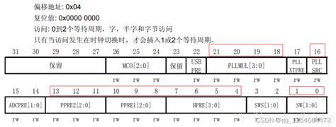 Stm32之时钟配置stm32 设置外部时钟源模式 Csdn博客 Stm32之时钟配置stm32 设置外部时钟源模式 Csdn博客