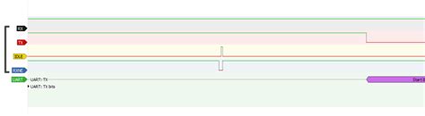 idle interrupt on stm32f0 fires when enabling it stmicroelectronics