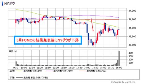 6月FOMCの結果が発表今後はどうなるのかプロに意見を聞いてみました