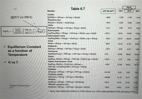 using table 6 7 chemical reactions and ksp values at