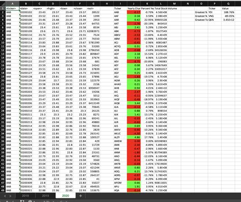 GitHub NeonOstrich Stock Analysis In VBA Outcome And Insights Analysis On Multiple Year