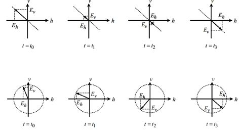 3 Linear Upper And Circular Lower Polarizationelachi And Zyl2006