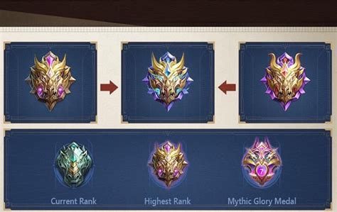 Penjelasan Grading Mythic System Penjelasan Tier Rank Di Mobile Legends