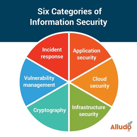 Information Security Vs Cybersecurity Which Should Districts Prioritize