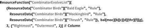 Combinator Birds Wolfram Data Repository